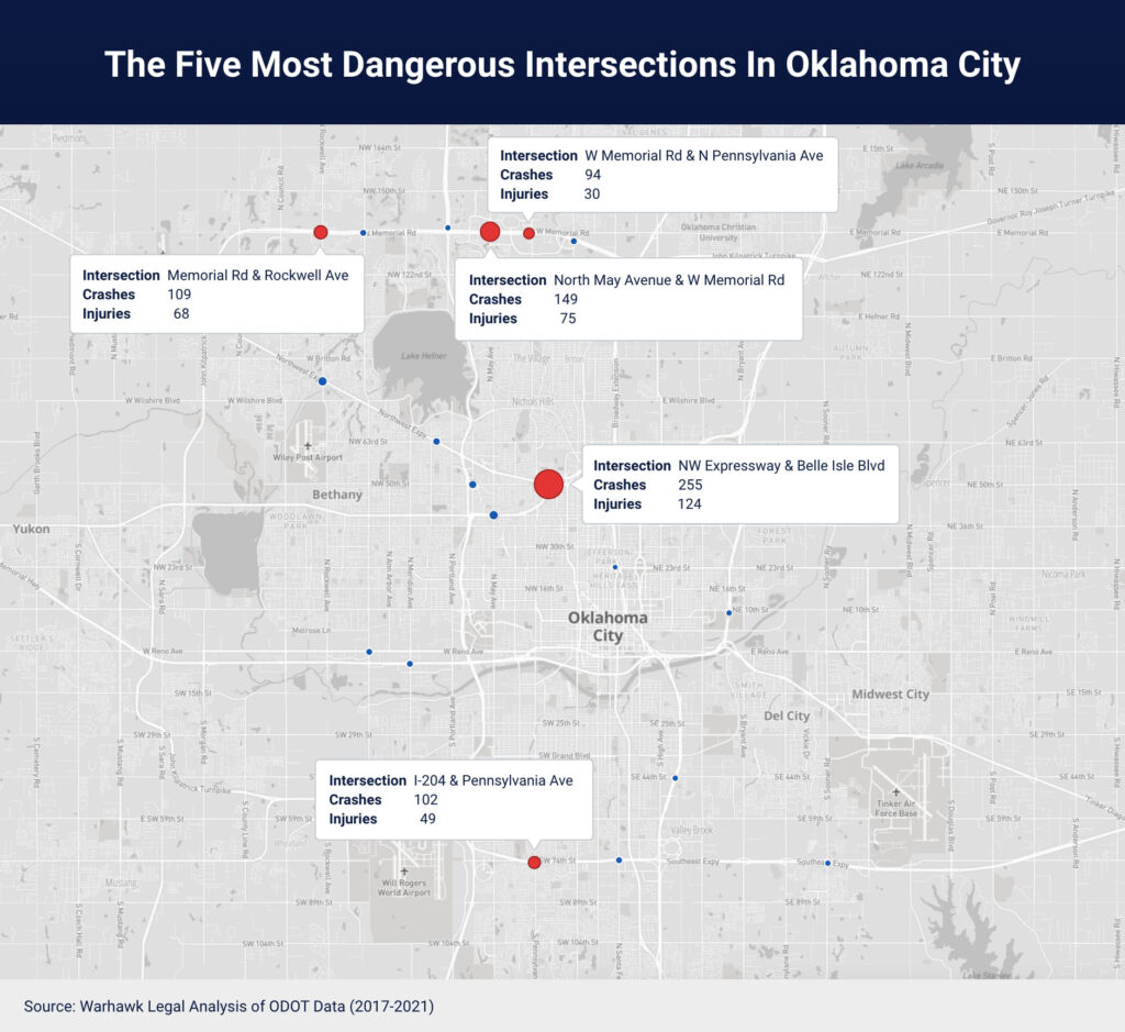 [New Study] The Most Dangerous Intersections in Oklahoma